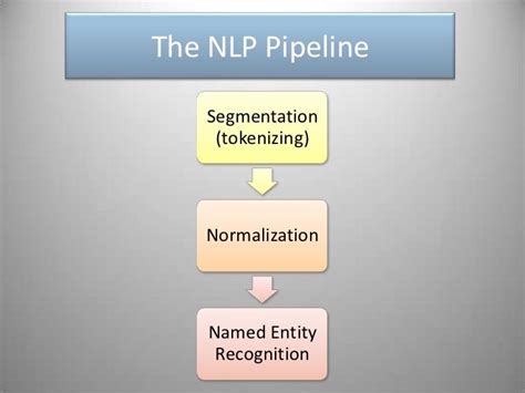 Nltk Boston Text Analytics
