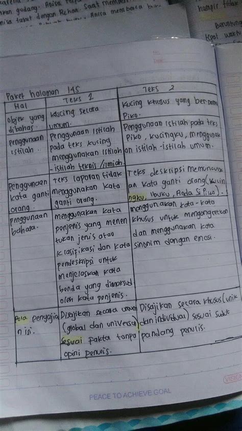 Kunci Jawaban Bahasa Indonesia Kelas 7 Halaman 249 Identifikasi Riset