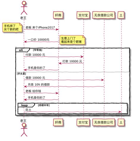像用Markdown码字那样绘图 UML绘图语言PlantUML Issue 79 frontend9 fe9 library