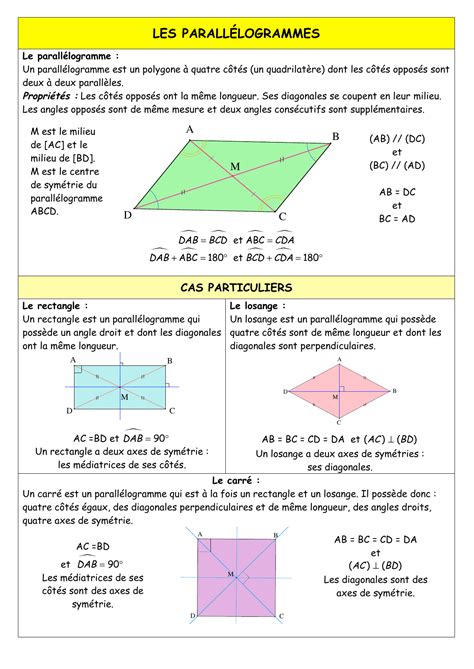 LES PARALLÉLOGRAMMES