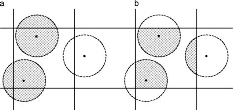 Mapping Particles Into Euler Grid Download Scientific Diagram