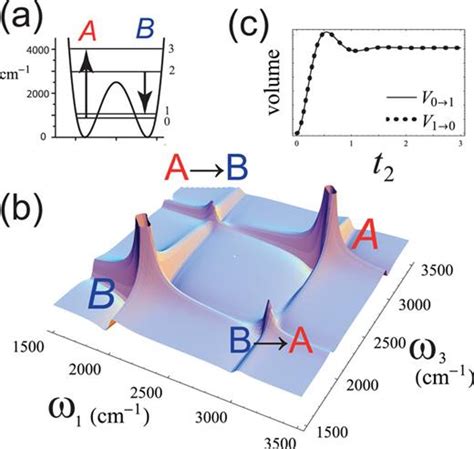 numerically “exact” approach to open quantum dynamics the hierarchical