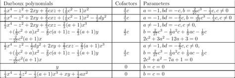 Table 1 From Invariant Algebraic Surfaces Of The Fitzhugh Nagumo System Semantic Scholar