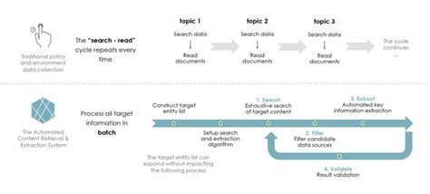 data driven envirolab on linkedin netzero netzero ai ml nlp llms