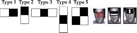Image Signifying The Types Of The Haar Features Download Scientific Diagram