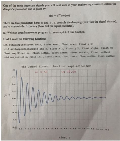 solved one of the most important signals you will deal with