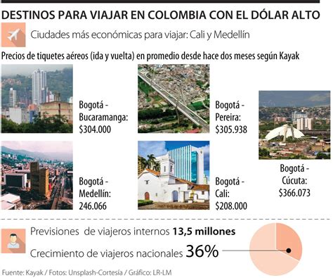 Así Es Como Tendrá Que Separar Sus Residuos De Acuerdo Al Nuevo Código