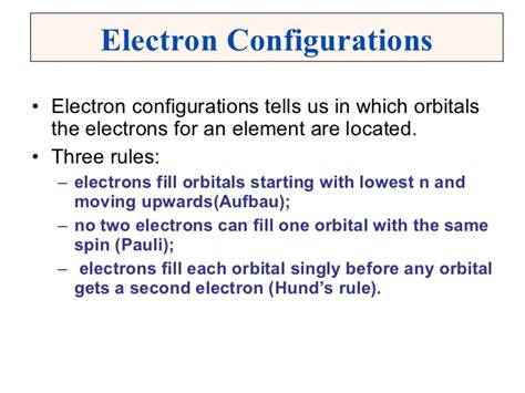 Electron Configuration