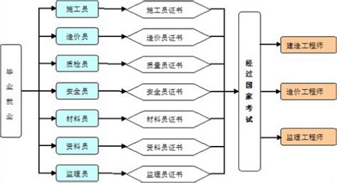 建设工程管理专业人才培养方案简介 教学实训 重庆公共运输职业学院