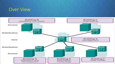Enterprise Network Design Architecture Pptx