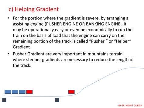 Geometric Design Of Railway Track Ppt