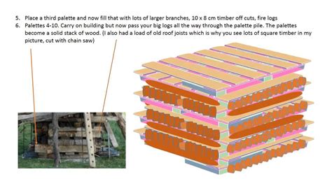 How To Build A Funeral Pyre Kobo Building