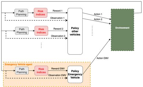 Diagram Of The Risk Aware Learning Methodology Download Scientific Diagram