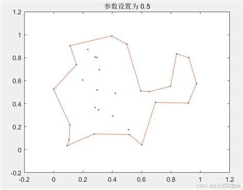 Matlab边缘点提取函数matlab边缘提取 Csdn博客
