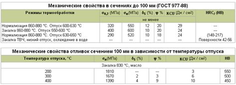Сталь 45: характеристики, плотность, твёрдость. Сталь 45 марки и её ...