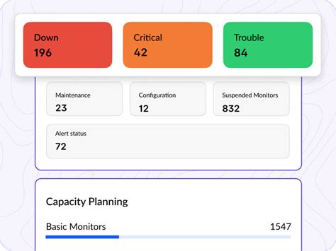 advanced server monitoring manageengine msp central