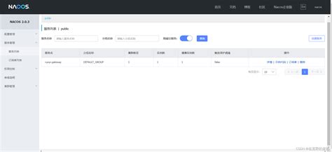 使用docker compose部署若依微服务项目详细教程 docker部署若依微服务 csdn博客