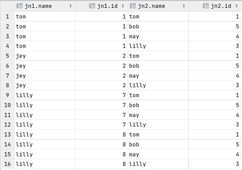 识记 MySQLhive中的join与union 墨天轮
