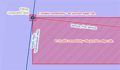 Configure Rules For A Utility Network Documentation