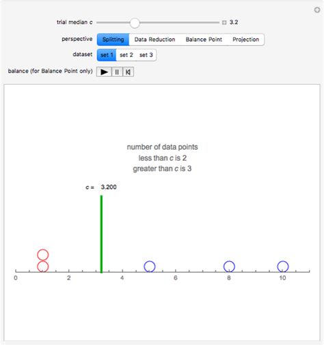 Different Perspectives On The Median Of A Distribution Wolfram