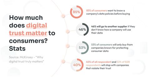 Dazlab On Linkedin Software Softwaredevelopment Digitaltrust Digitaltransformation Tech