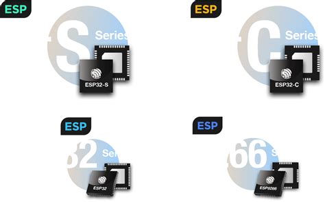 Chipsets Espressif Systems
