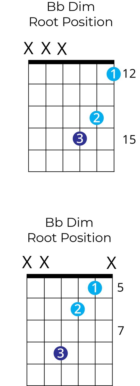 B Flat Diminished Triad A Guide For Piano And Guitar