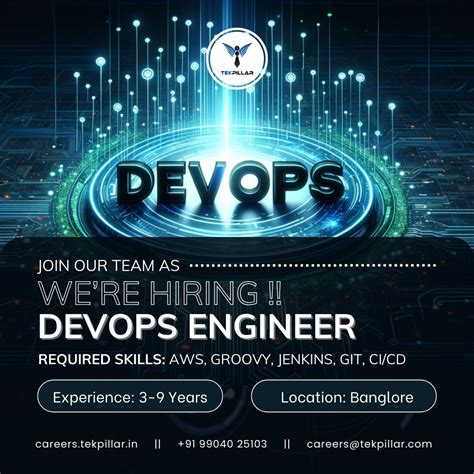 Hiringalert Aws Groovy Jenkins Git Cicd Bangalore Hiringnow