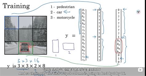 【计算机视觉】目标检测算法综述 滑动窗口算法、yolo、rcnn系列算法r Cnn滑动窗口 Csdn博客