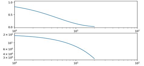 Python How Can I Control The Number Of Tick Labels For An Axis In