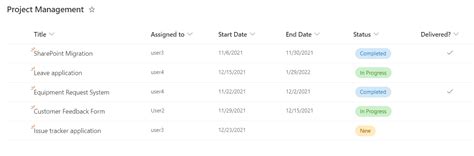 Power Automate Sharepoint Get Items Filter Query 12 Examples