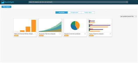 Data Visualization With Aws Quicksight A Beginners Guide