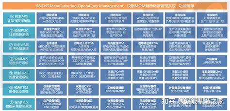 超全MES MOM系统知识完整解析 知乎
