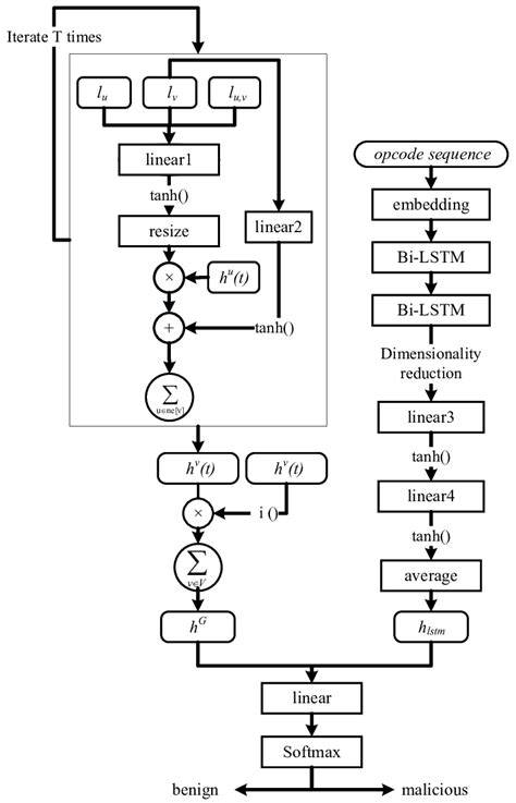 Detailed Deep Neural Network Structure Download Scientific Diagram