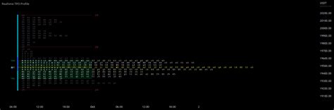 Tpo Market Profile [kioseff Trading] — Indicator By Kiosefftrading — Tradingview