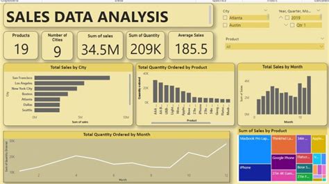 My First Project As A Data Analyst Intern With Meriskill Toyin