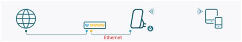 How To Connect TP Link Wi Fi Extender To Router With Ethernet Cable Access Point Mode Home