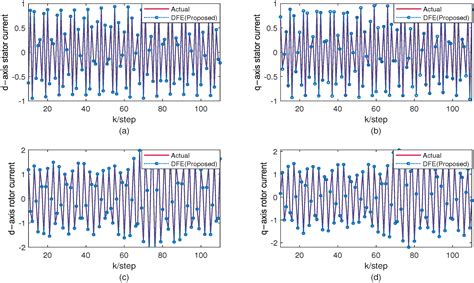 Actuators Free Full Text Intermediate Variable Based Distributed