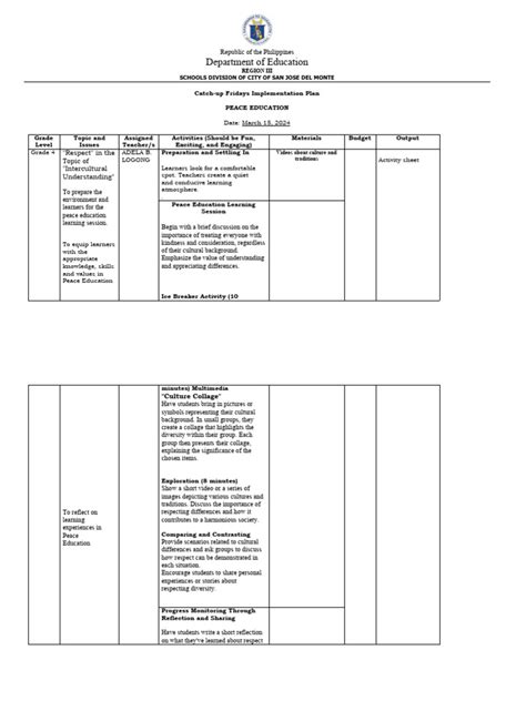 Sip Peace Education Week 7 Pdf Learning Human Communication