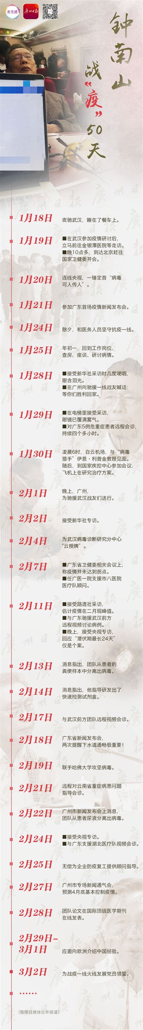 84岁钟南山这50天的行程，看完泪目 内黄县第一中学