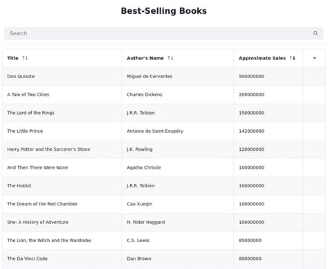 Data Sets Liferay Official Documentation Liferay Learn