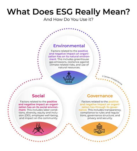 Sreenatha Reddy K R On Linkedin Esg
