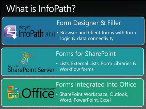 Ppt Enhanced Sharepoint Forms With Infopath Services For Efficient Collaboration Powerpoint