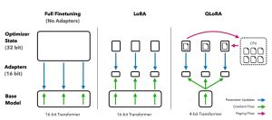 The Only Guide You Need To Fine Tune Llama Or Any Other Open Source Model Unite AI