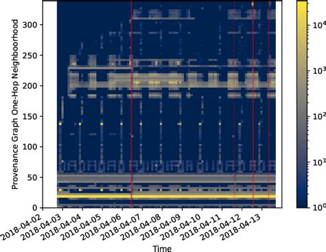 Figure 1 From Poster What Behaviors Are In Your System Log Dataset Semantic Scholar