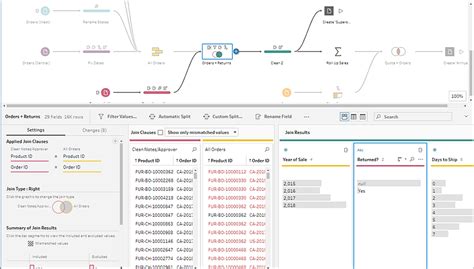 Examine Your Data Tableau