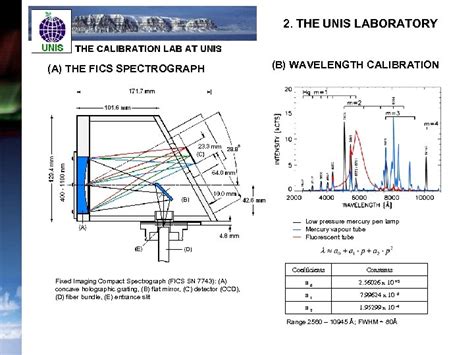 Sensitivity Calibration Of Narrow Field Of View Optical