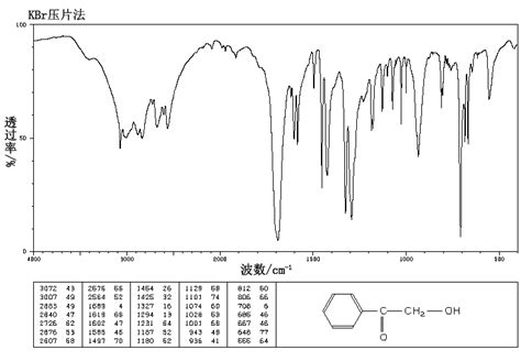 2 Hydroxyacetophenone582 24 1 Ir2 Spectrum