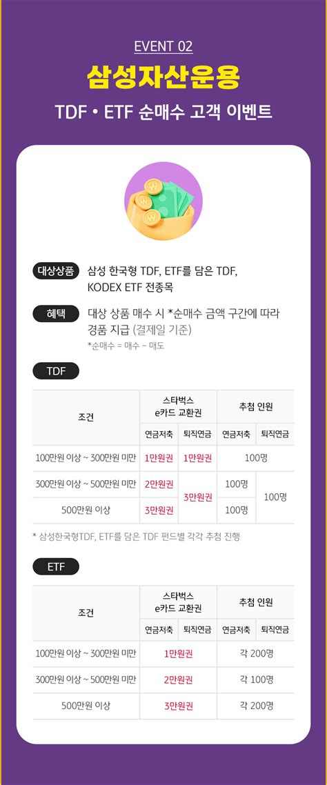 금융도 쇼핑이다