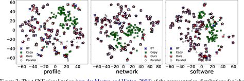 Non Parametric Unsupervised Domain Adaptation For Neural Machine Translation